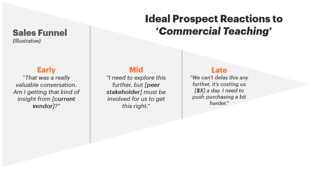 Commercial Teaching: More Than Just An Early-Stage Strategy