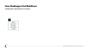 The Challenger Customer: Mobilizers, Talkers, and Blockers