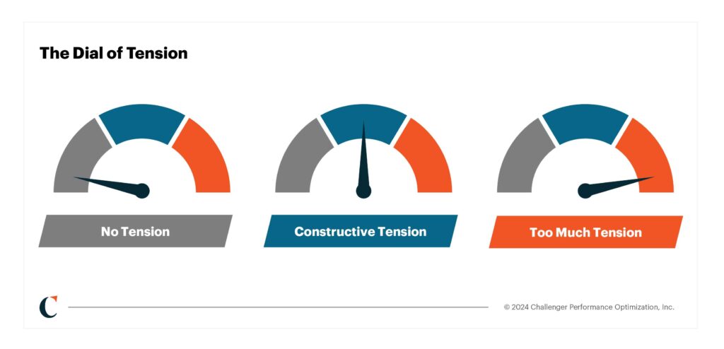 Tactics for Dialing Up Constructive Tension