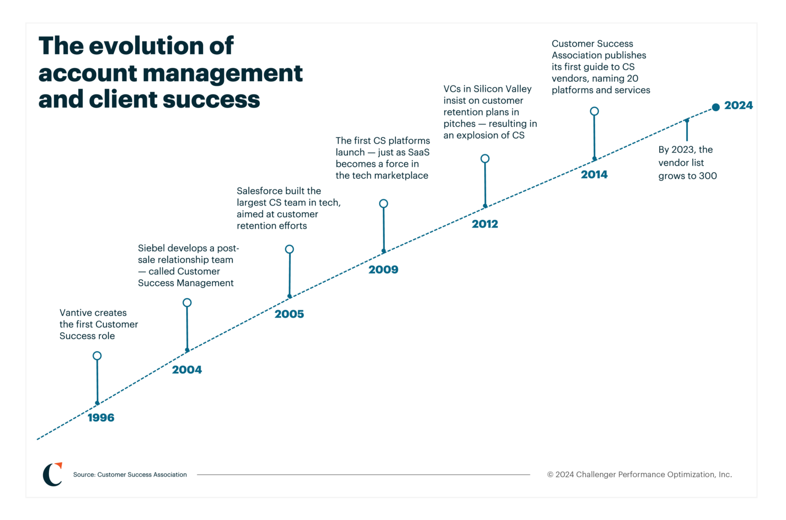The New Rules for Account Growth | Challenger Inc