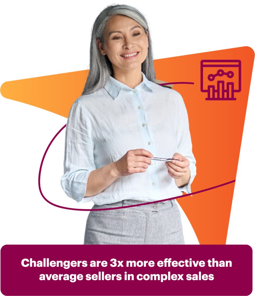 Professional Sales Training Programs | Challenger Inc